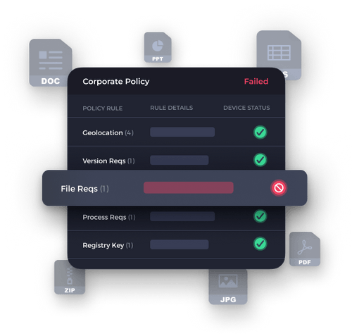 Zero Trust Remote Access